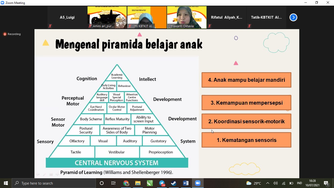 Strategi Mendampingi Belajar Anak Usia Dini Pada Masa Pandemi ...