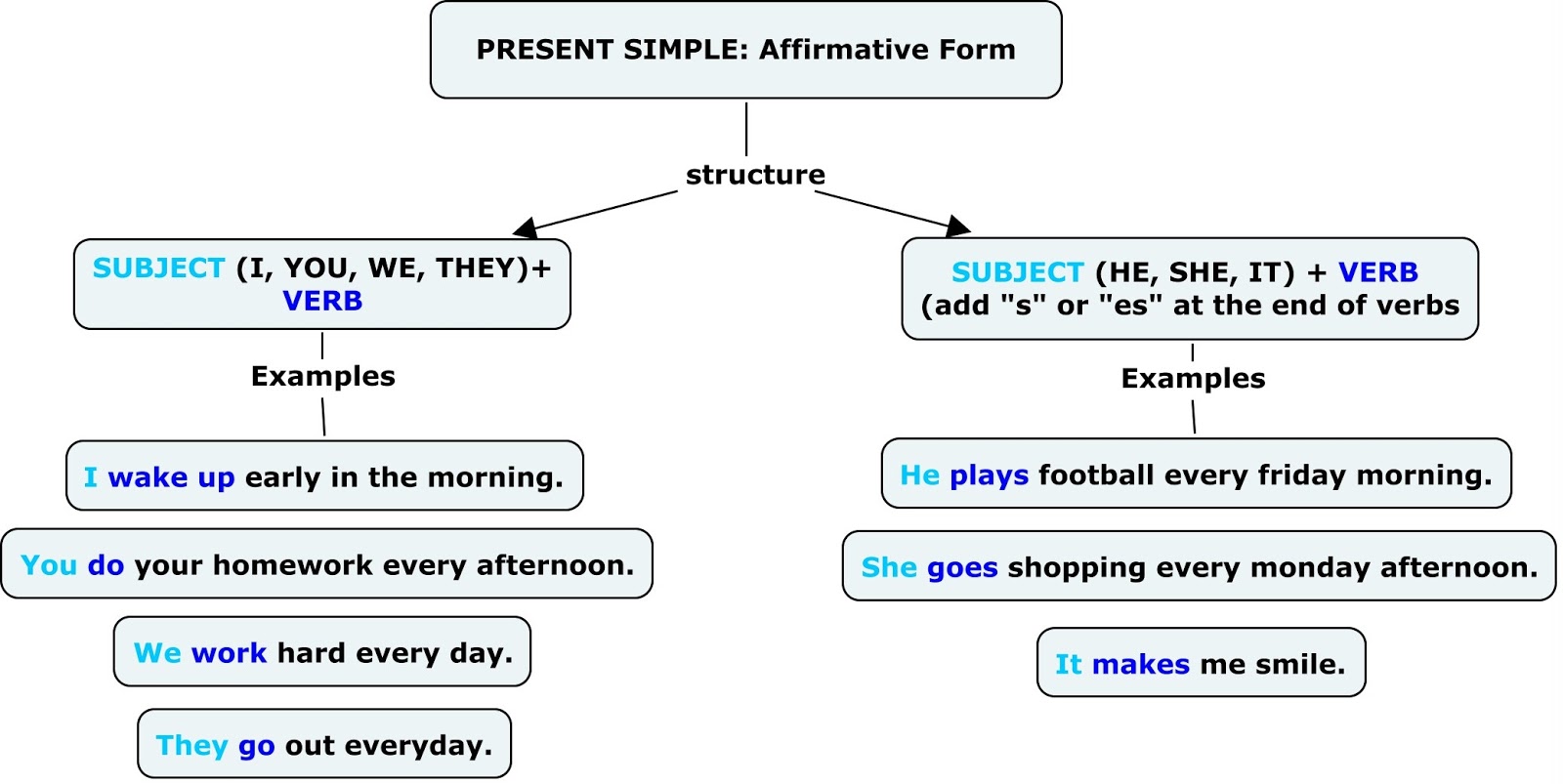 TIC's: Welcome to English world: Welcome to English world