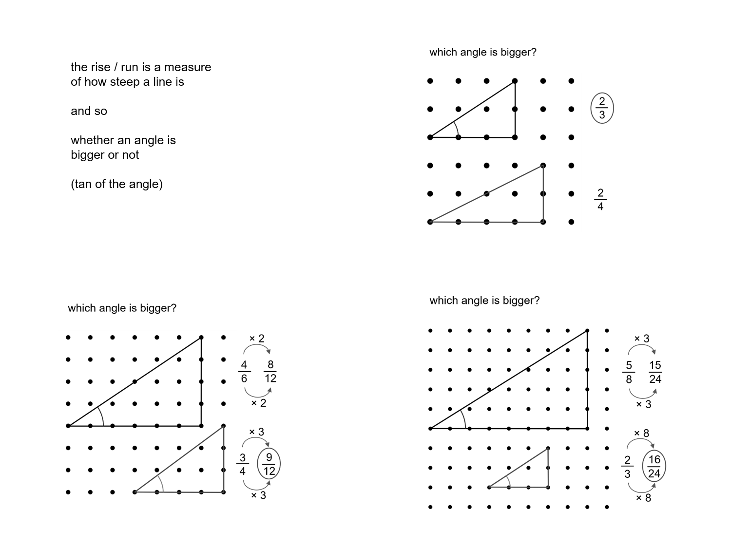 MEDIAN Don Steward mathematics teaching: grid geometry angles, using ...