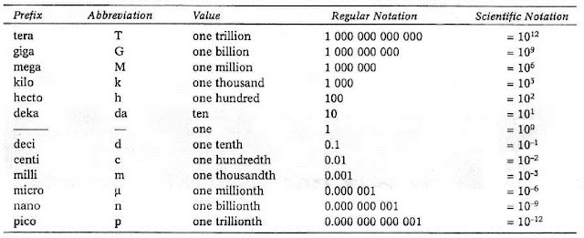Molecular HydroCarbons: Quantities and Unit Conversions