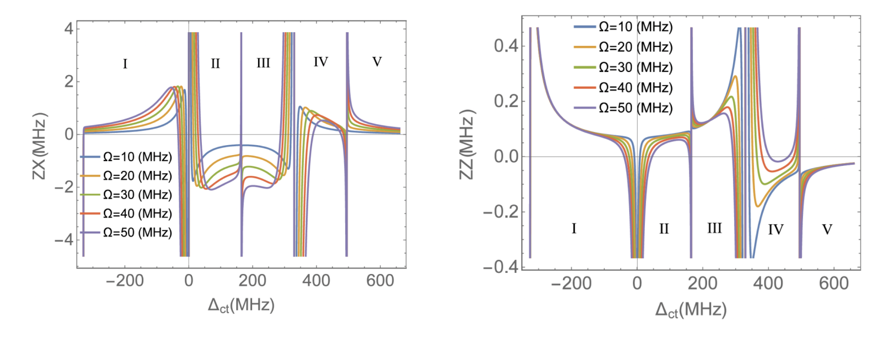 The Quantum Aviary: How the Cross Resonance Gate Works