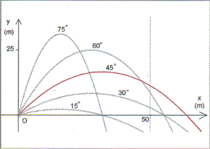 Matière et forme: aérodynamisme, le ballon de rugby: Etude de la ...