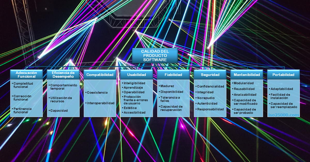 Características de la familia ISO/IEC 25000