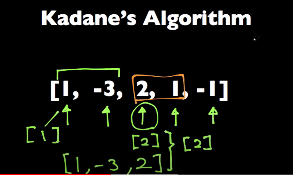 Kadane's Algorithm