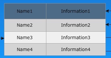 Organization for Block Structured Languages | E-Learning-Modules4Engg