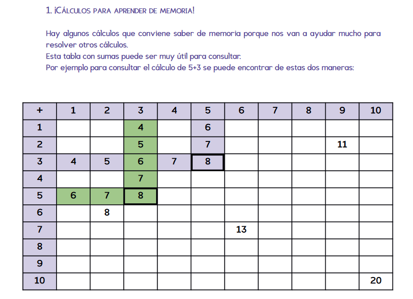 2° "B" Leopoldo Marechal: Sumas de memoria