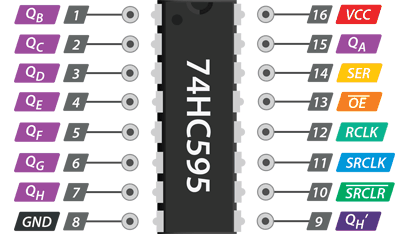 Arduino Tutorial by Manmohan Pal: Add More Output pins to an #Arduino ...