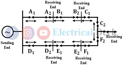 Directional Overcurrent Relay - Construction, Working Principle ...