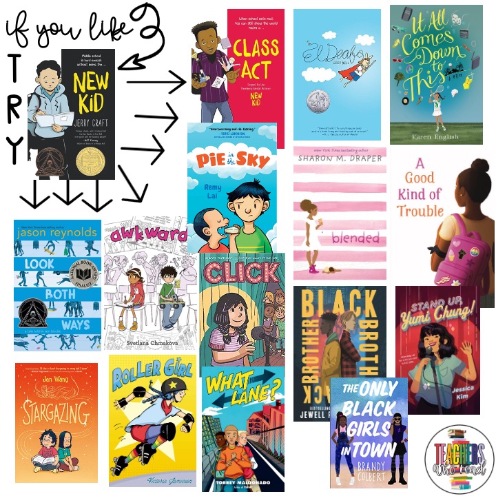 If You Like.... Then Try This.... - Teachers Who Read