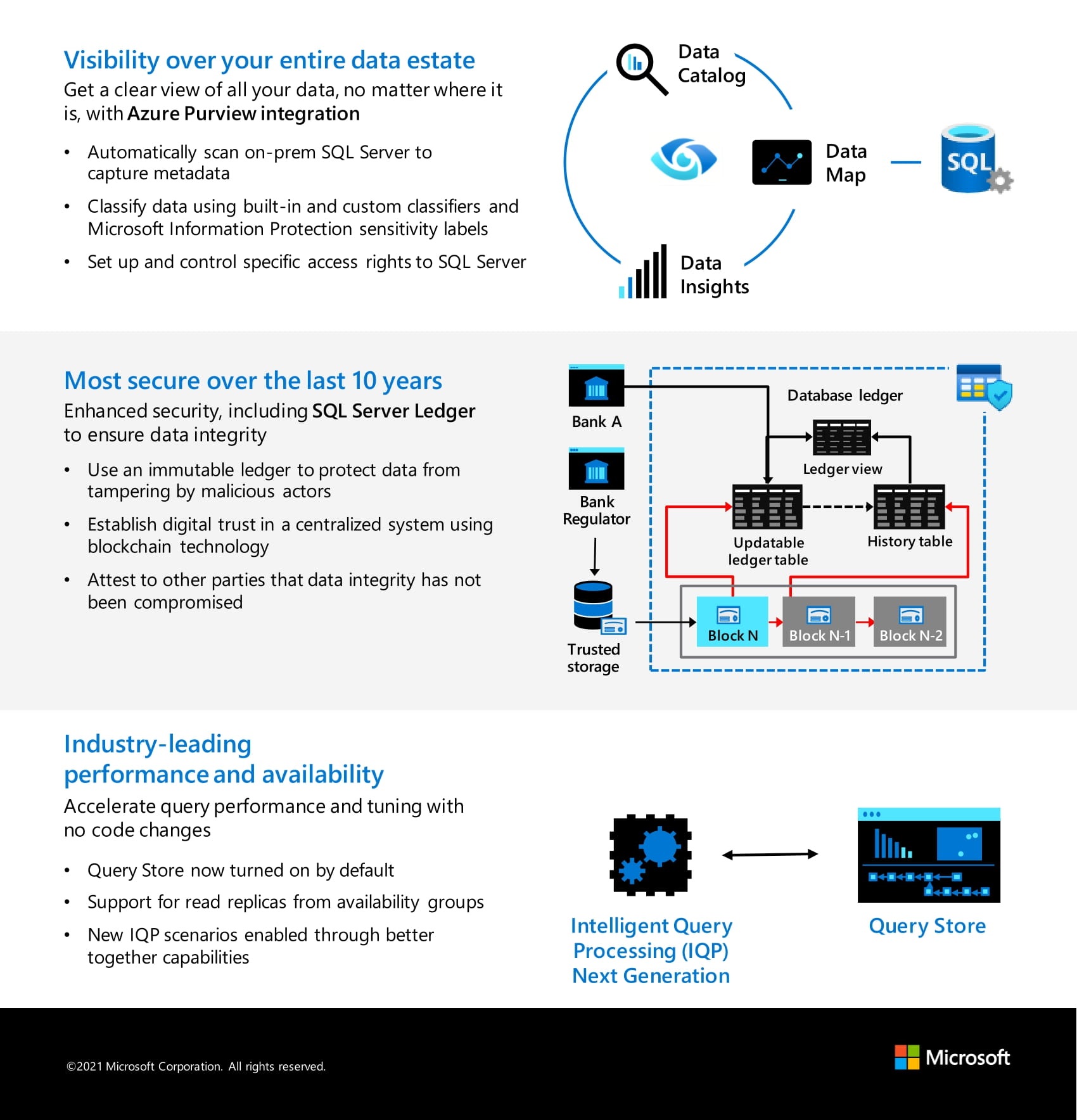 SQL Server 2022 Datasheets