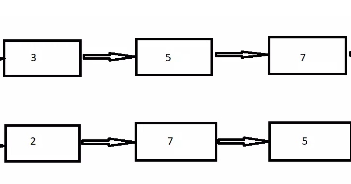 Swap alternate elements of Linked List pairwise Swap alternate elements of Linked List pairwise