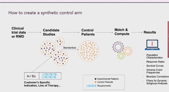 On Biostatistics and Clinical Trials: Synthetic Control Arm (SCA ...
