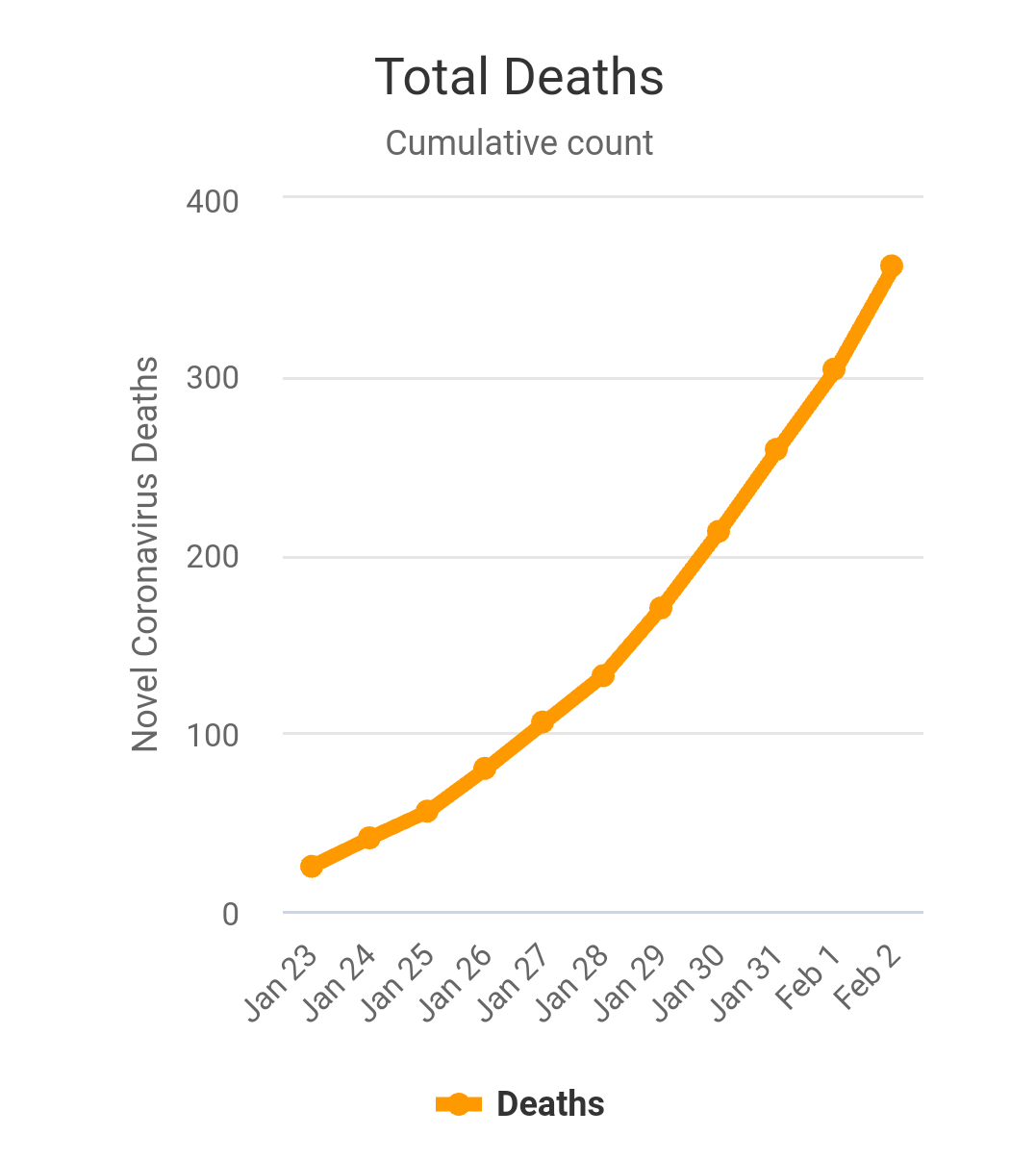 Worldometer Population