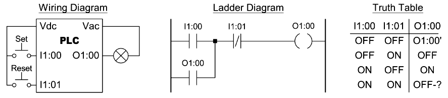 Types of Instructions in PLC Programming
