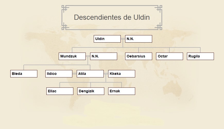 Genealogia Universal de los Pueblos hasta la Edad Moderna: Genealogia ...