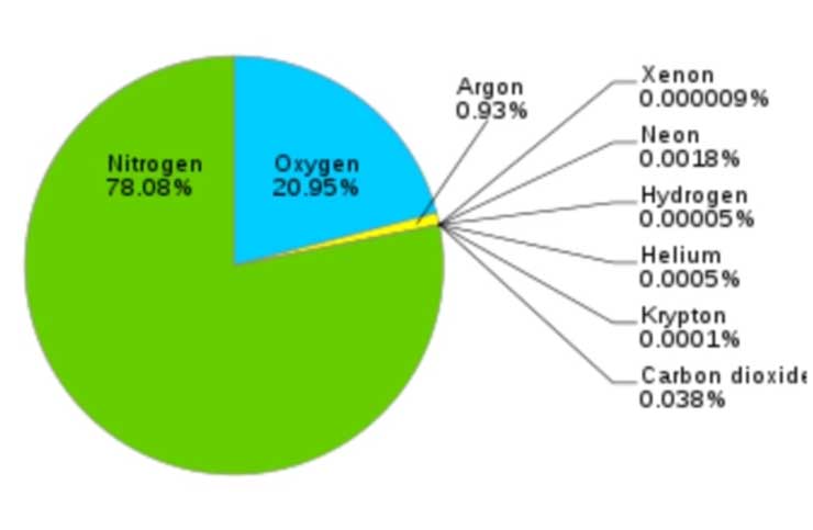 हवा में मौजूद ऑक्सीजन और सिलेंडर वाले ऑक्सीजन में क्या अंतर होता है ...