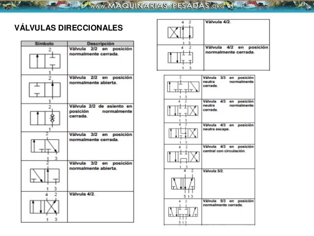 Tabla de simbología neumática