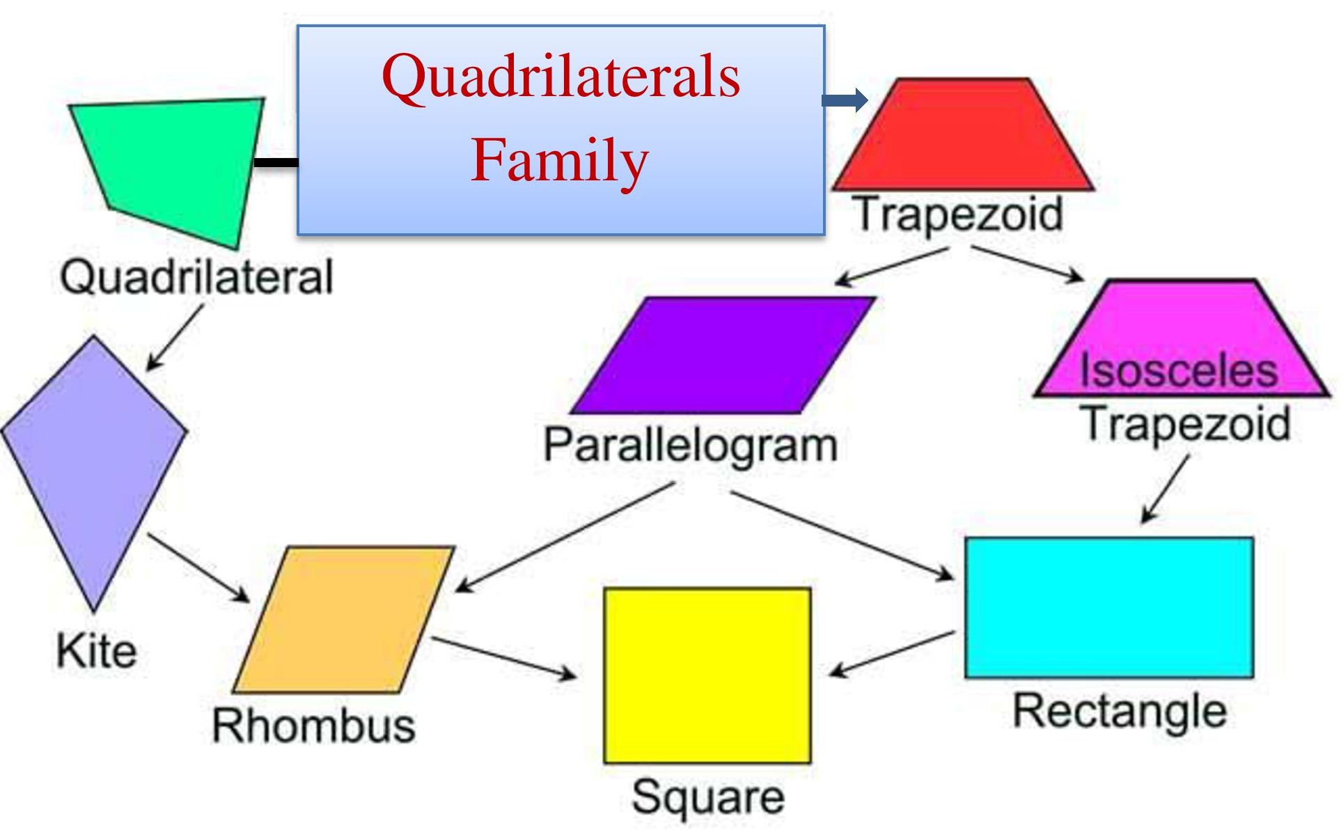42 Quadrilaterals Worksheet High School Worksheet Master 42 Quadrilaterals Worksheet High School Worksheet Master