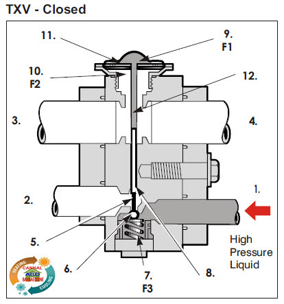 Thermal Expansion Block Valve