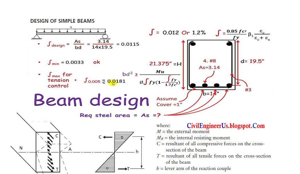 Civil Engineering Construction Formulas