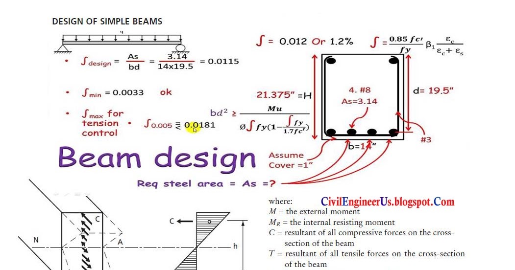 Civil and Structural Engineering - Boloram Chandra: Beams Design Basic ...