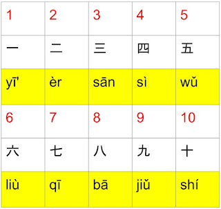 Learn Mandarin: Numbers