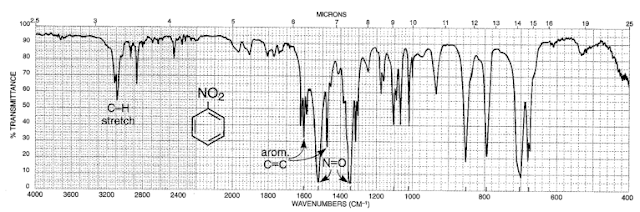 Chemistry: Infrared of nitro compounds