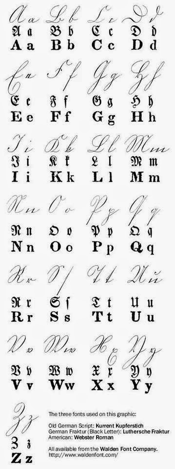 Tracing Back the ROOTS OF MY ROOTS: Old German Handwriting