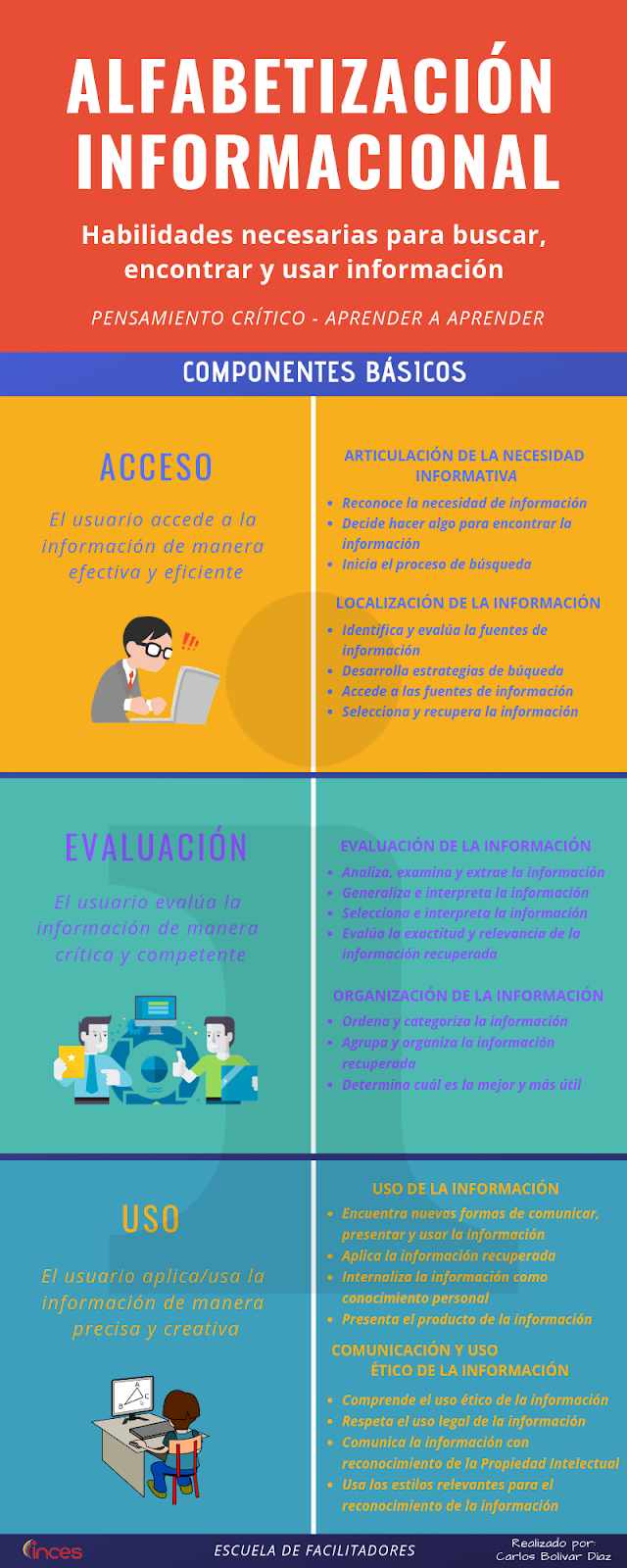 Alfabetización informacional