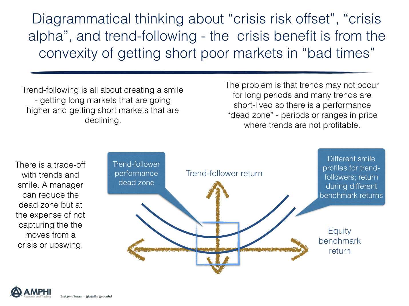 Disciplined Systematic Global Macro Views: Blending trend-following and ...