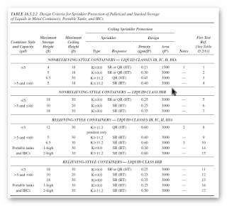 Life Safety & Environmental: เมษายน 2020