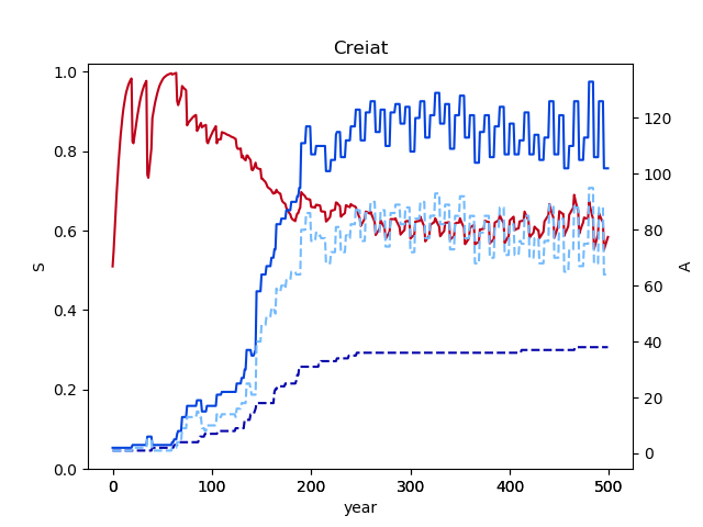 for h in hexes:: History XIX: Cliodynamics II