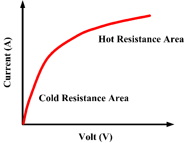 Levy Sound Design: Mains Current Limiting Bulbs
