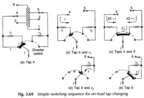 Basic Principle and Working of Electrical Power Transformers.: What is ...