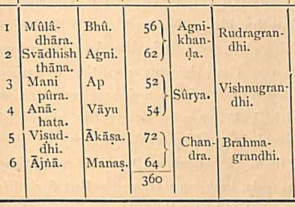 Books: Sri Vidya: Tithi Nitya Devata