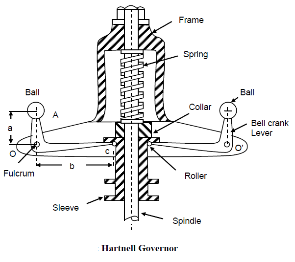 Governors ~ AuTo ExclusivE