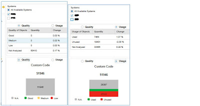 SAP ABAP Central: CCLM(Custom Code Life Cycle Management) Configuration ...