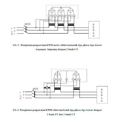 bangkit: SISTEM PENGUKURAN KWH METER
