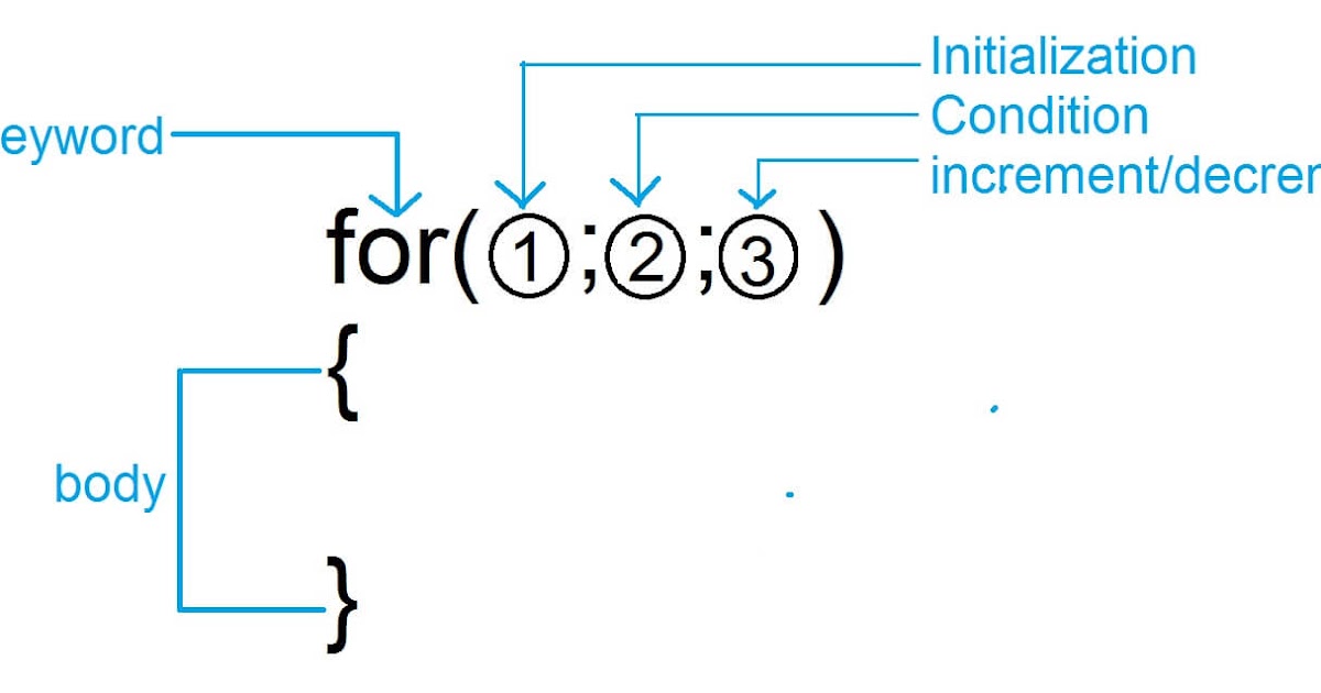 For Loop In C Language for-loop-in-c-language