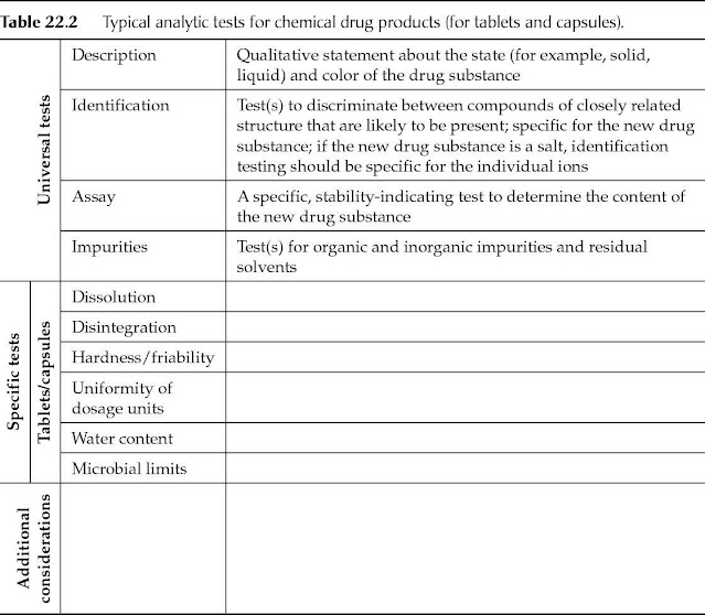 Pharmaceuticals Specification Type