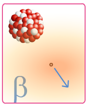 De l'atome à la radioactivité. - Études Supérieures Physique
