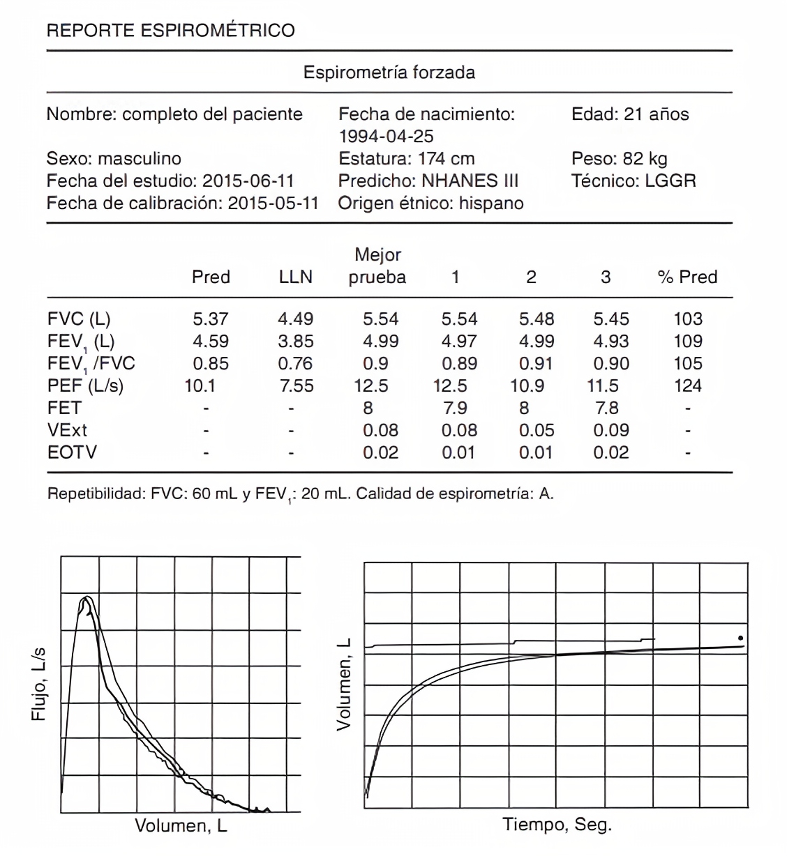 HISTOLOGÍA un enfoque clínico: ESPIROMETRÍA INTERPRETACIÓN BÁSICA