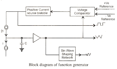 electrical topics: Difference between Signal Generator & Oscillator