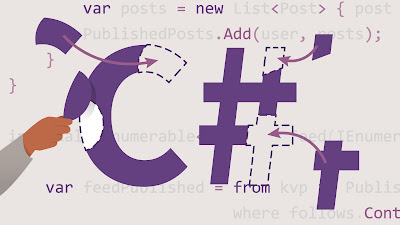 Top 5 Online Courses to Learn C# in 2024 - Best of Lot