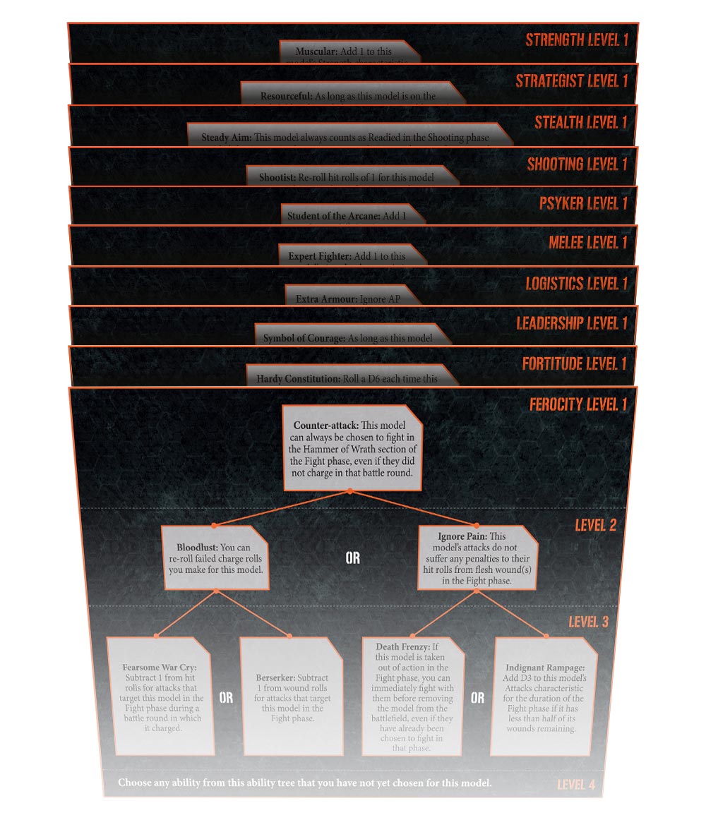 miniwars: Kill Team Commanders en prepedido