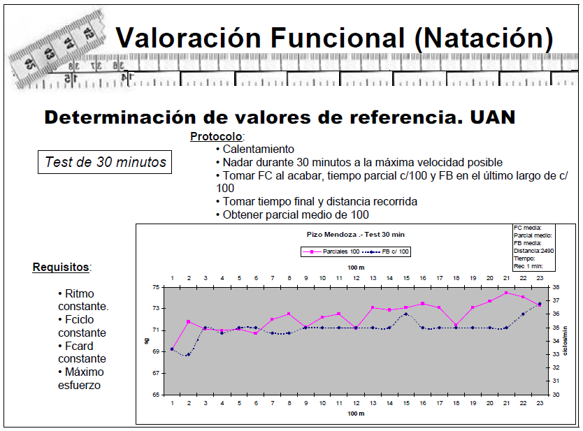 Triatlón Don Benito: NATACIÓN