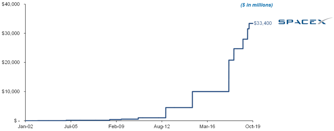 3D and a Series C - A New Theory of Relativity - Astronomical Returns