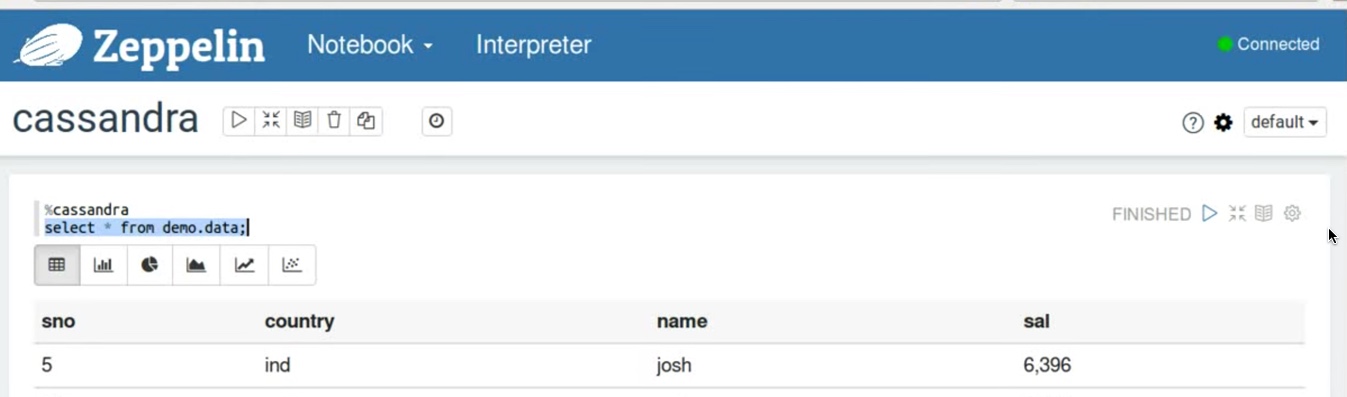 Go Data Infras Apache Zeppelin As A Web Querying Interface For Cassandra