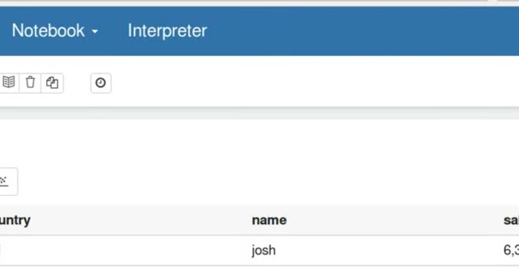 Go Data Infras Apache Zeppelin As A Web Querying Interface For Cassandra