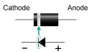 How diode works - what happens inside a diode when it comes into ...